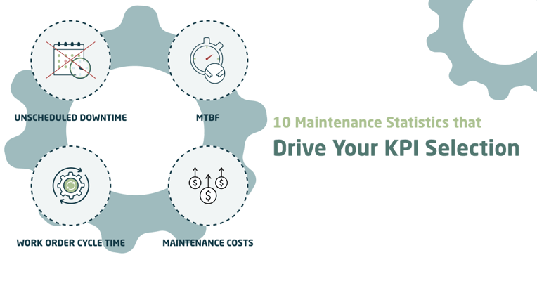 Key Performance Indicators (KPI's) for Maintenance