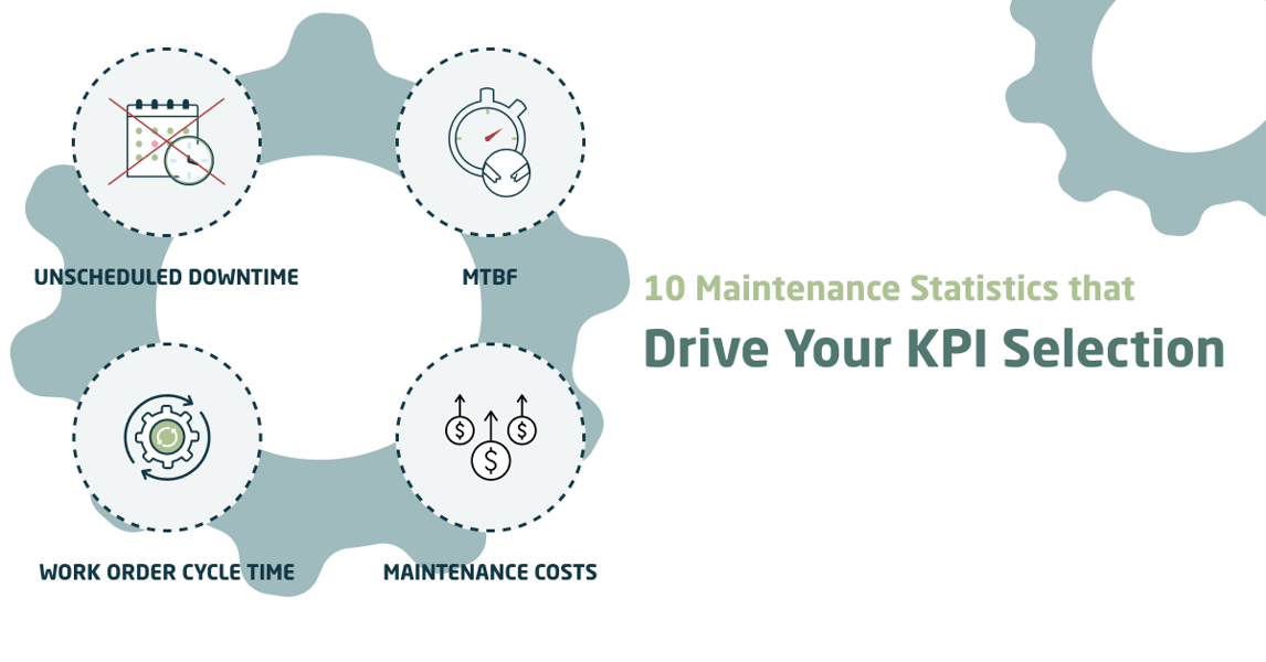 Key Performance Indicators (KPI's) for Maintenance
