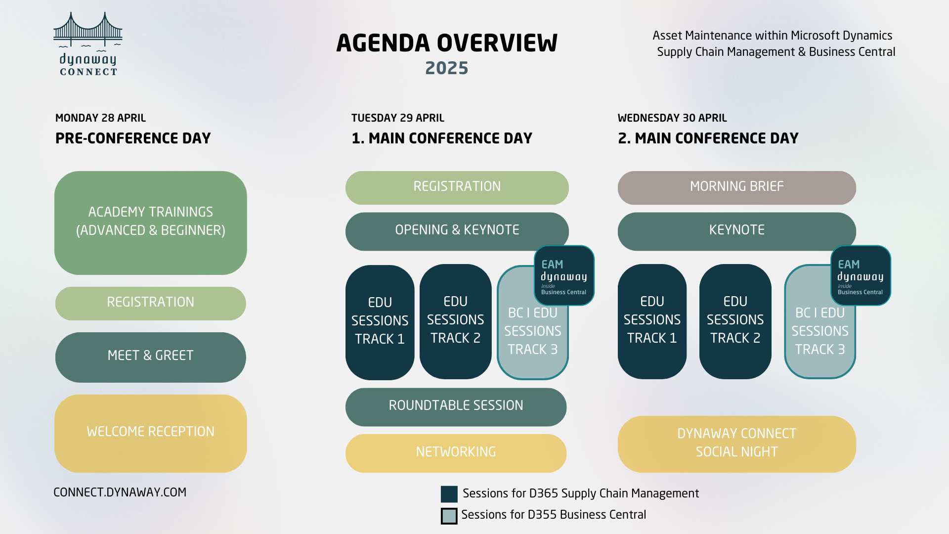 Why Dynaway CONNECT 2025 is the Must-Attend Asset Management Conference