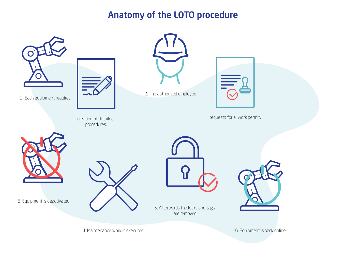 LOTO best practices, part 2: Establish a strong LOTO procedure