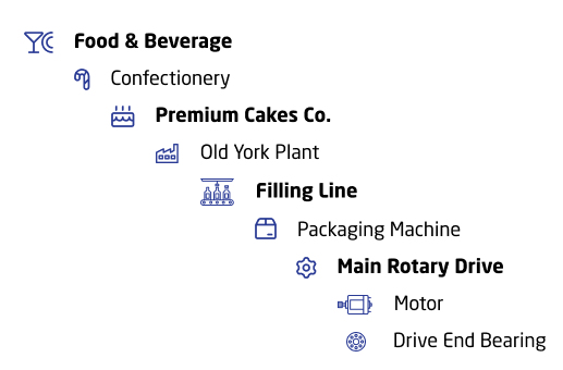 EAM/CMMS for Microsoft Business Central: Software Features
