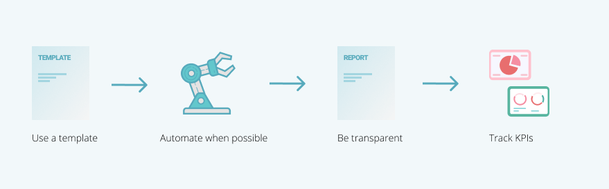 What is a work order? A beginner’s guide