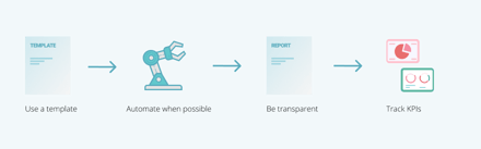 What is a work order? A beginner’s guide