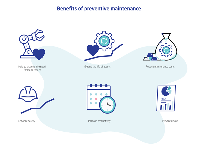 Key benefits of preventive maintenance software
