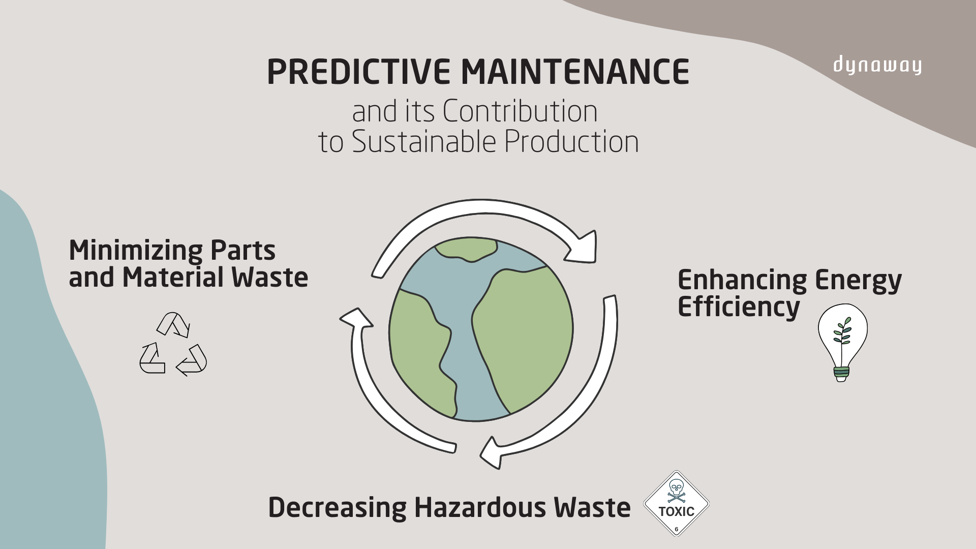 7 Reasons Why You Need to Utilize Predictive Maintenance Strategy