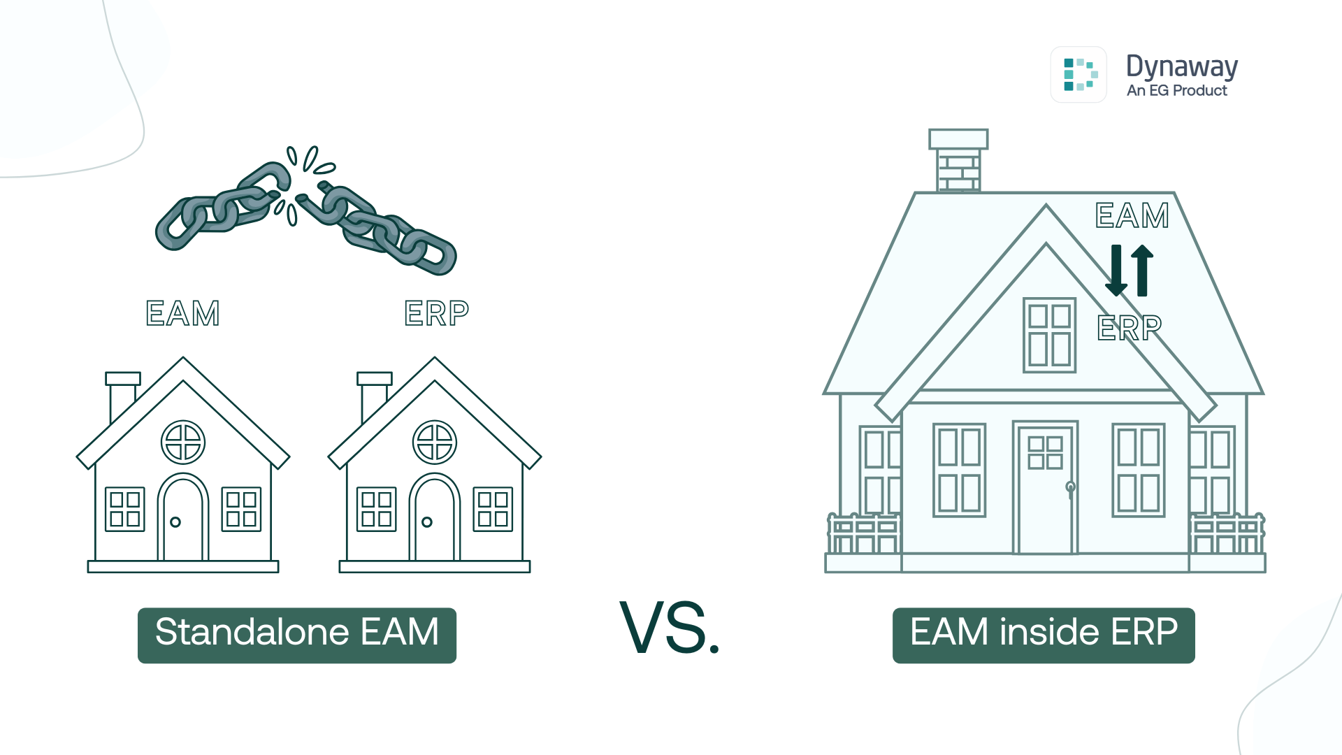 EAM Inside ERP: Benefits, Architecture & ROI vs Standalone EAM