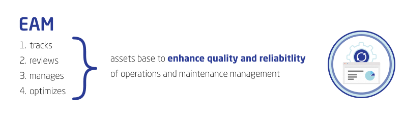 Enterprise Asset Management (EAM) in the Manufacturing Industry