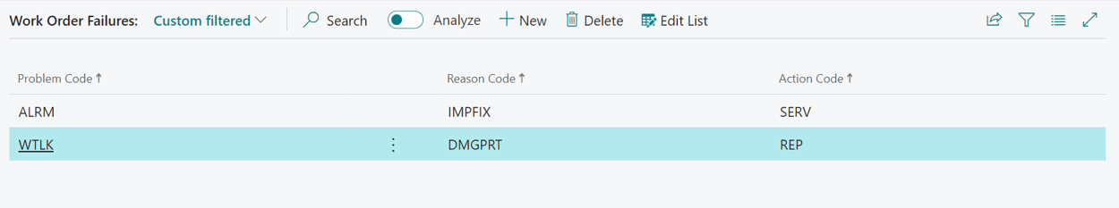 Features of Dynaway EAM for Business Central