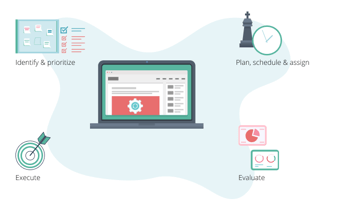 What is a work order? A beginner’s guide