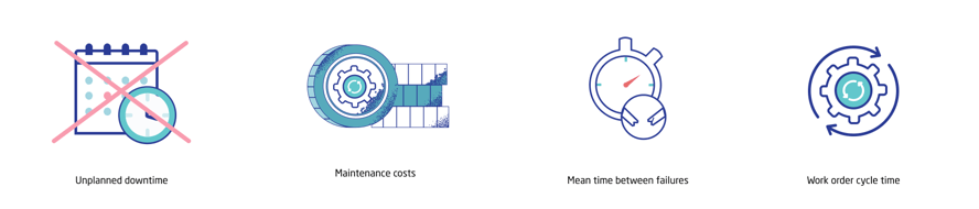 3 different types of maintenance management analysis