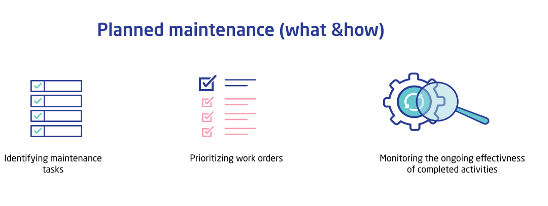 What is scheduled maintenance?