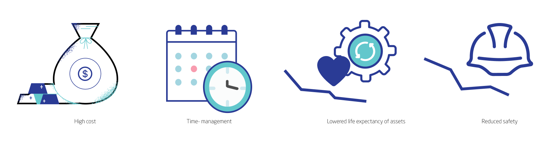 The complications of reactive maintenance — and how to avoid them