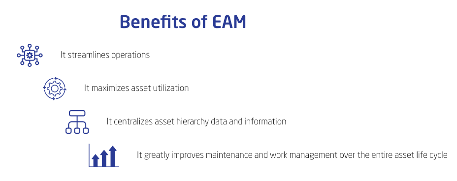 Enterprise Asset Management (EAM) in the Manufacturing Industry