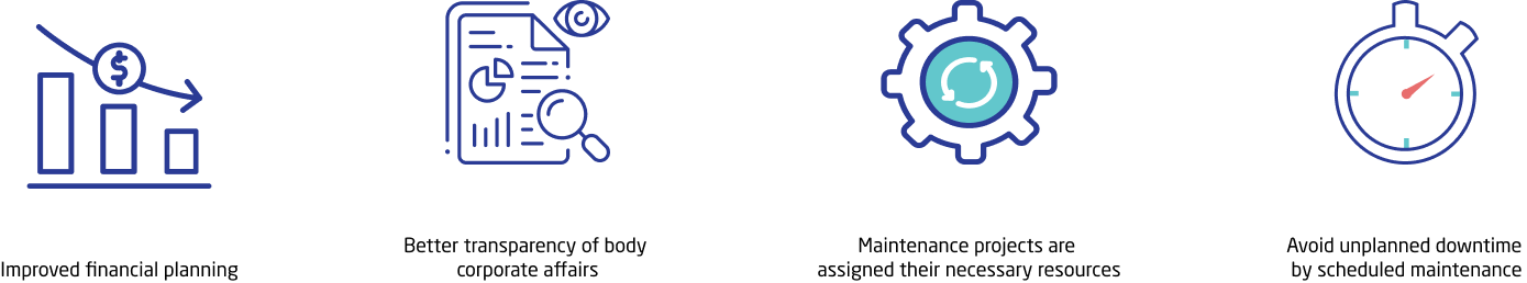 A guide to maintenance repair and replacement plans