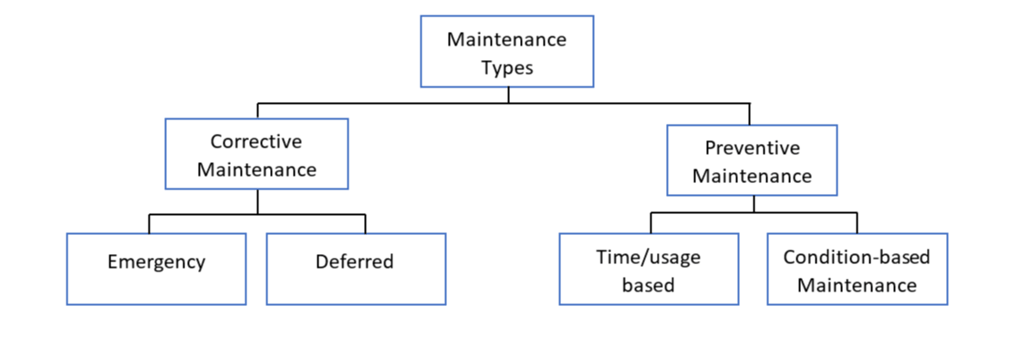 What is Preventive Maintenance?