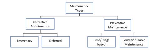 What is Preventive Maintenance?