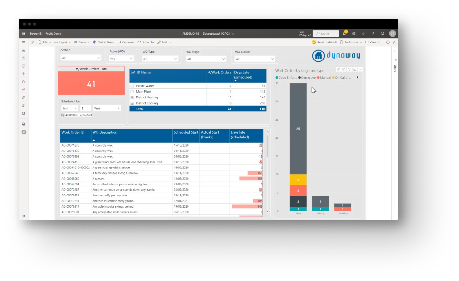 Key Performance Indicators (KPI's) for Maintenance
