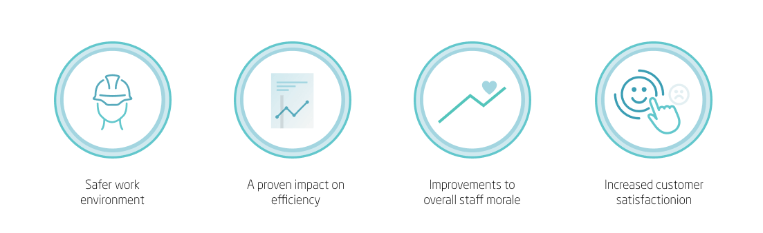 The fundamentals (and benefits) of total productive maintenance